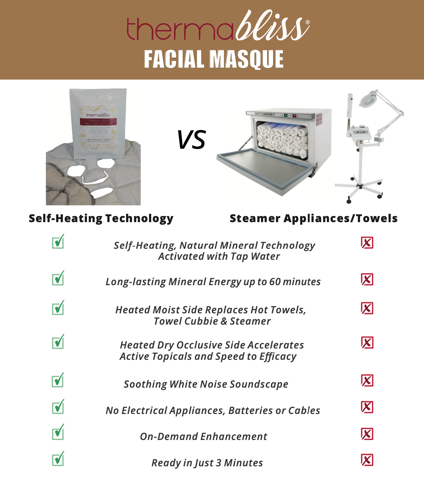 ThermaBliss ThermaFusion Self-heating Facial Mask – i-Spa